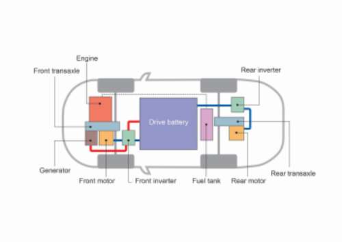 Mitsubishi's Outlander PHEV is the worlds first plug-in hybrid SUV ...